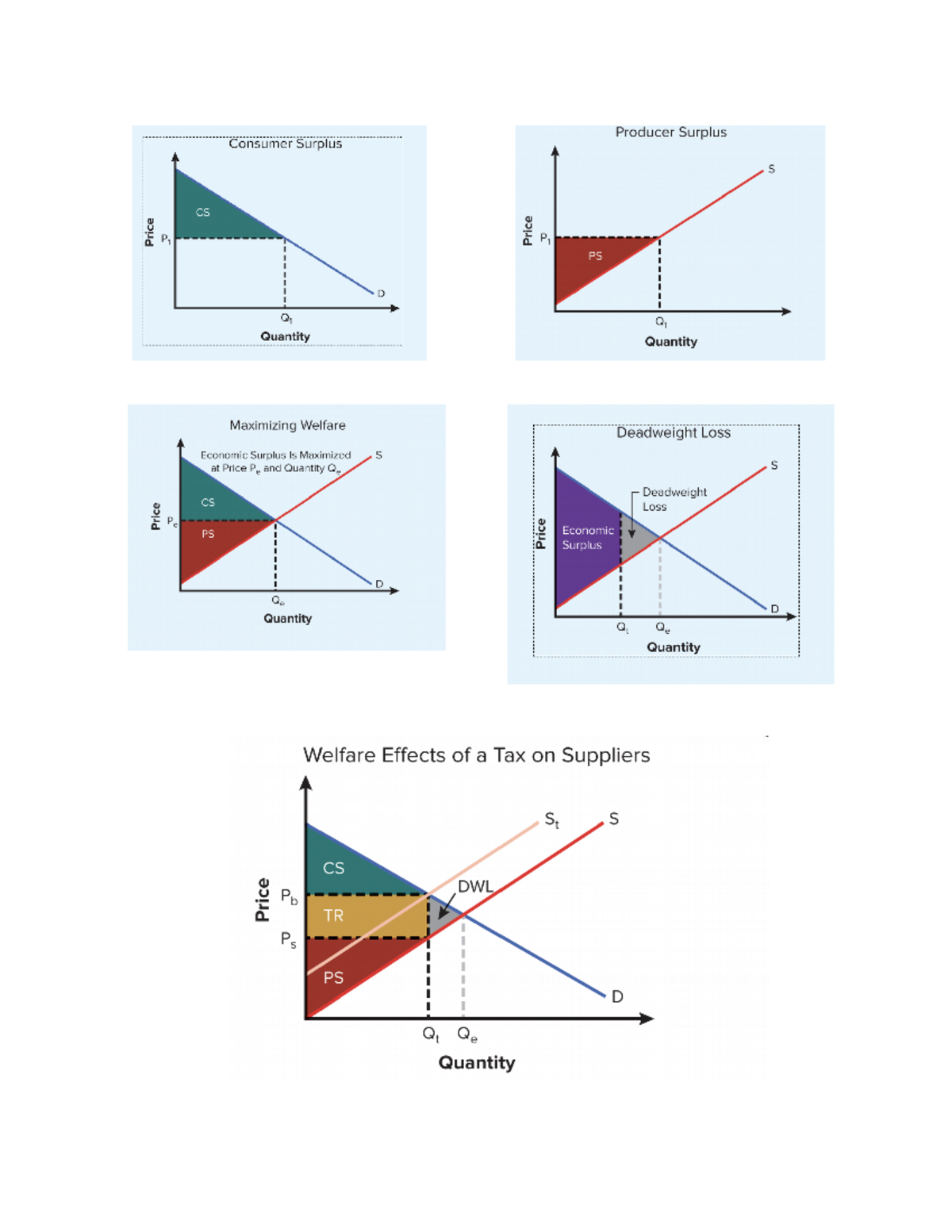 Untitled document - graphs - ECON101 - Studocu