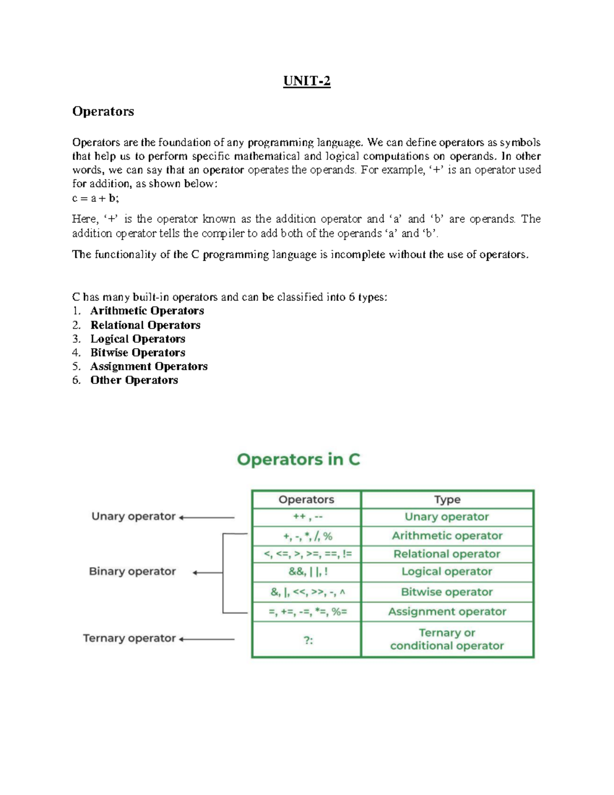 Unit 2 Notes Bca Unit Operators Operators Are The Foundation Of
