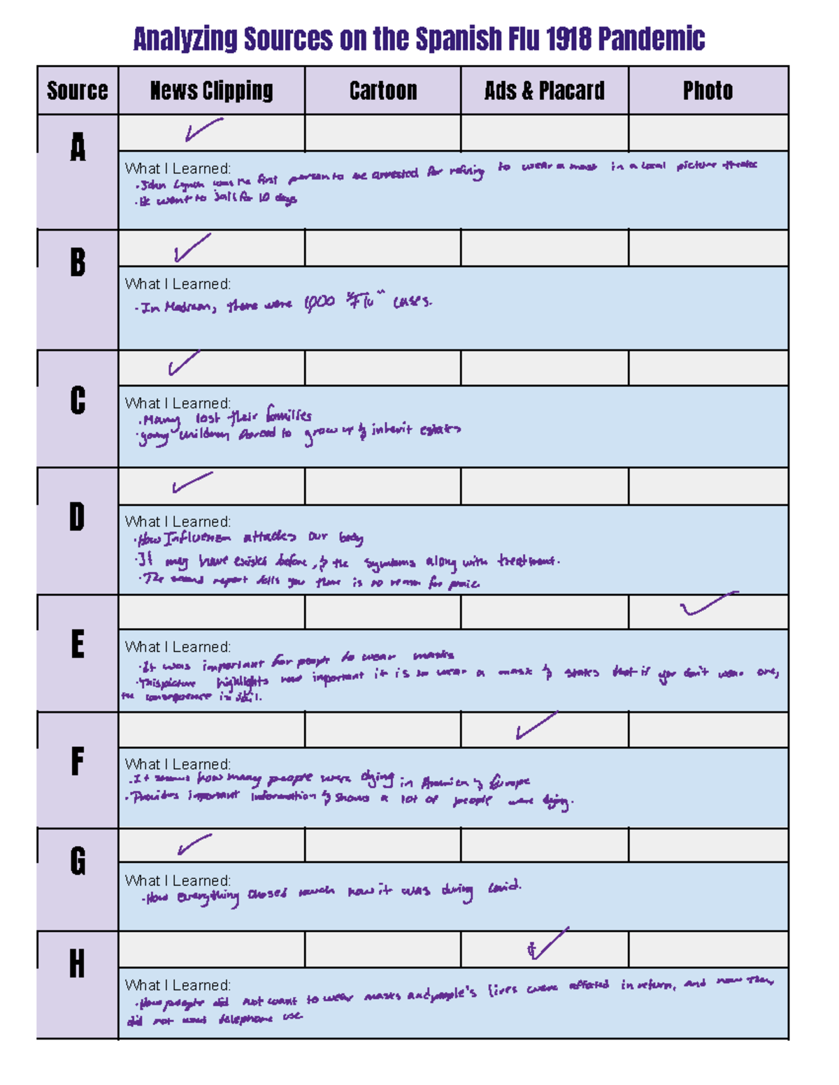 Analyzing+Sources+on+the+Spanish+Flu+1918+Pandemic - Analyzing Sources ...
