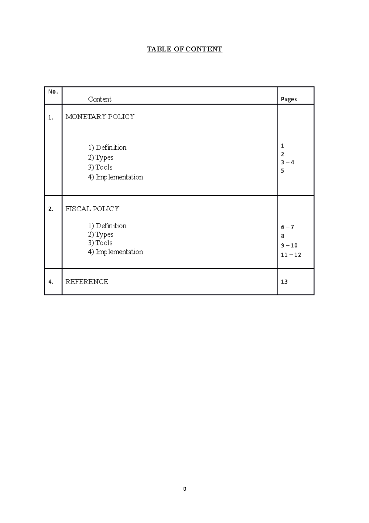 Final eco - assignment 2 - TABLE OF CONTENT No. Content Pages MONETARY ...