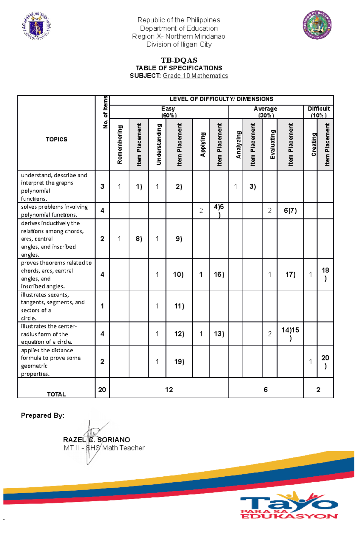 G10 Math 2ND Tbdqas TOS+EXAM+Key ANs - Republic of the Philippines ...