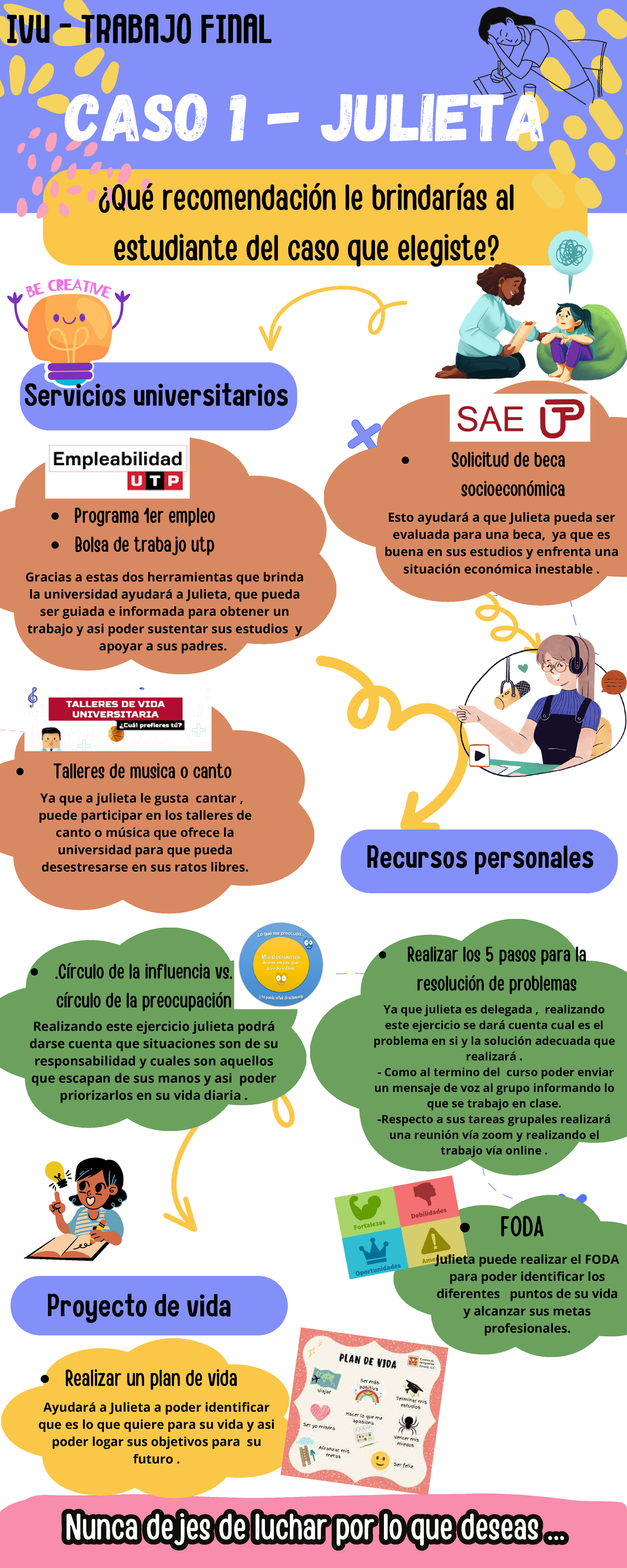 Infografia - Ingresa un texto de interés en esta figura Ingresa un ...