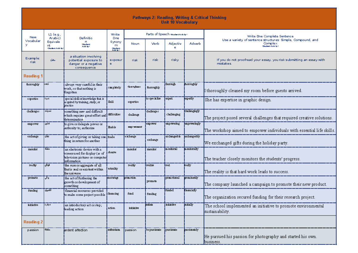 10 - chaplmx aksakja - Pathways 2: Reading, Writing & Critical Thinking ...