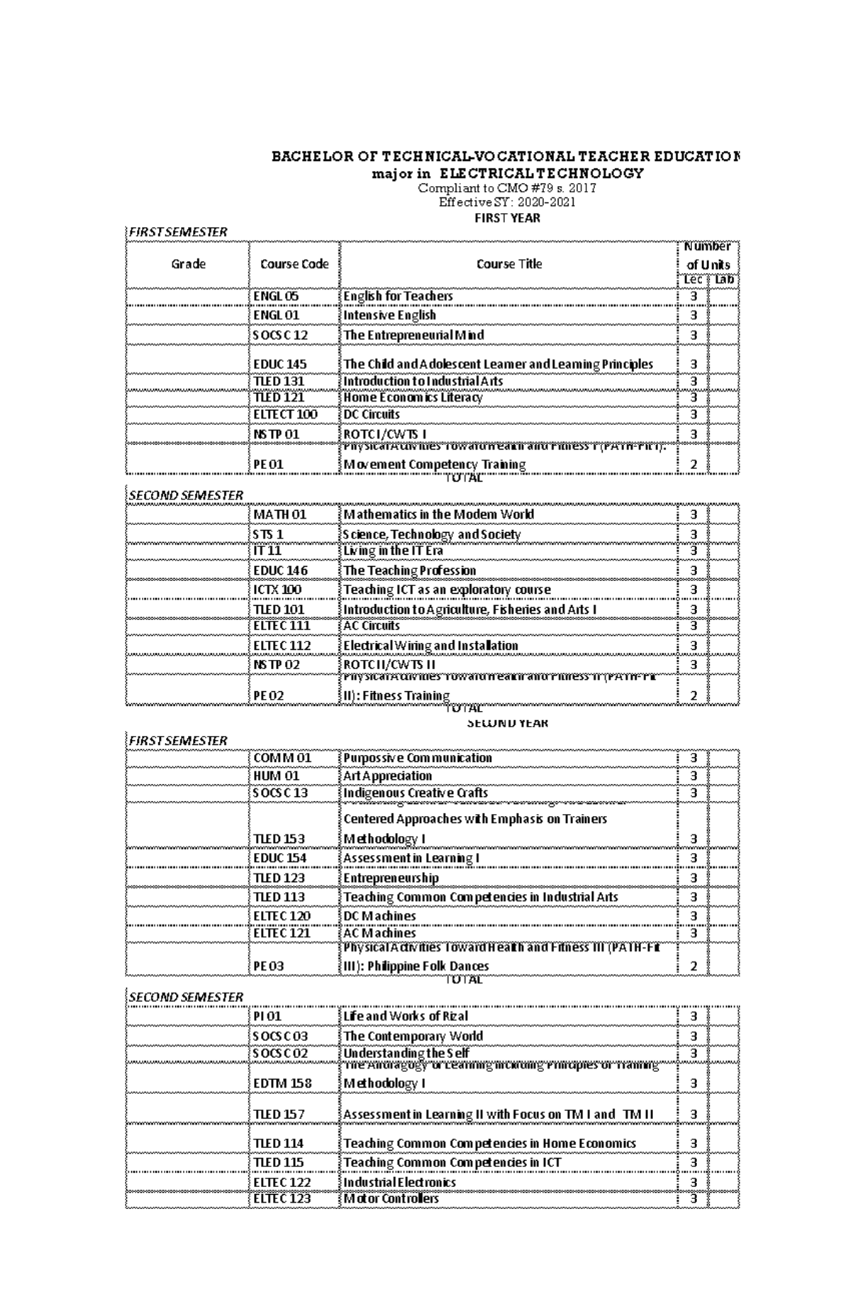 Btvted- Eltec - Abcdefghuj - Lec Lab ENGL 05 English for Teachers 3 ...