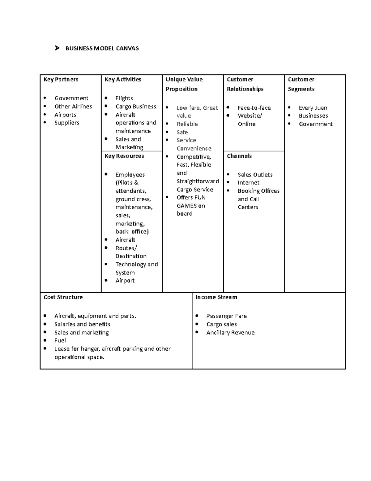 Business Model Canvas - BUSINESS MODEL CANVAS Key Partners Government ...