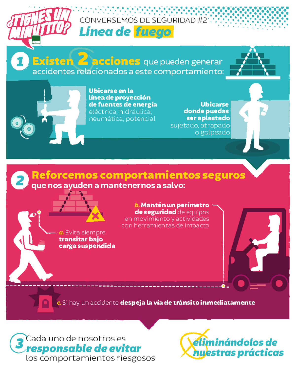 Dialogo de seguridad lineafuego - Línea de fuego ####### CONVERSEMOS DE SEGURIDAD #2CONVERSEMOS ...