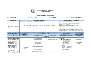 Curriculum-map-2016 - Curriculum map - CURRICULUM MAP Contribution of ...