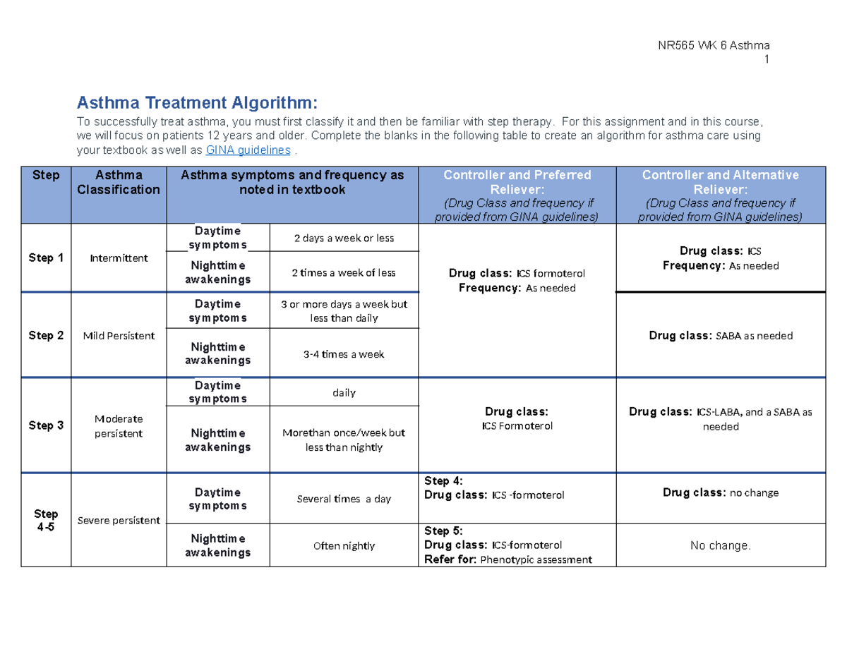 WK6 Asthma assignment - 1 Asthma Treatment Algorithm: To successfully treat asthma, you must ...