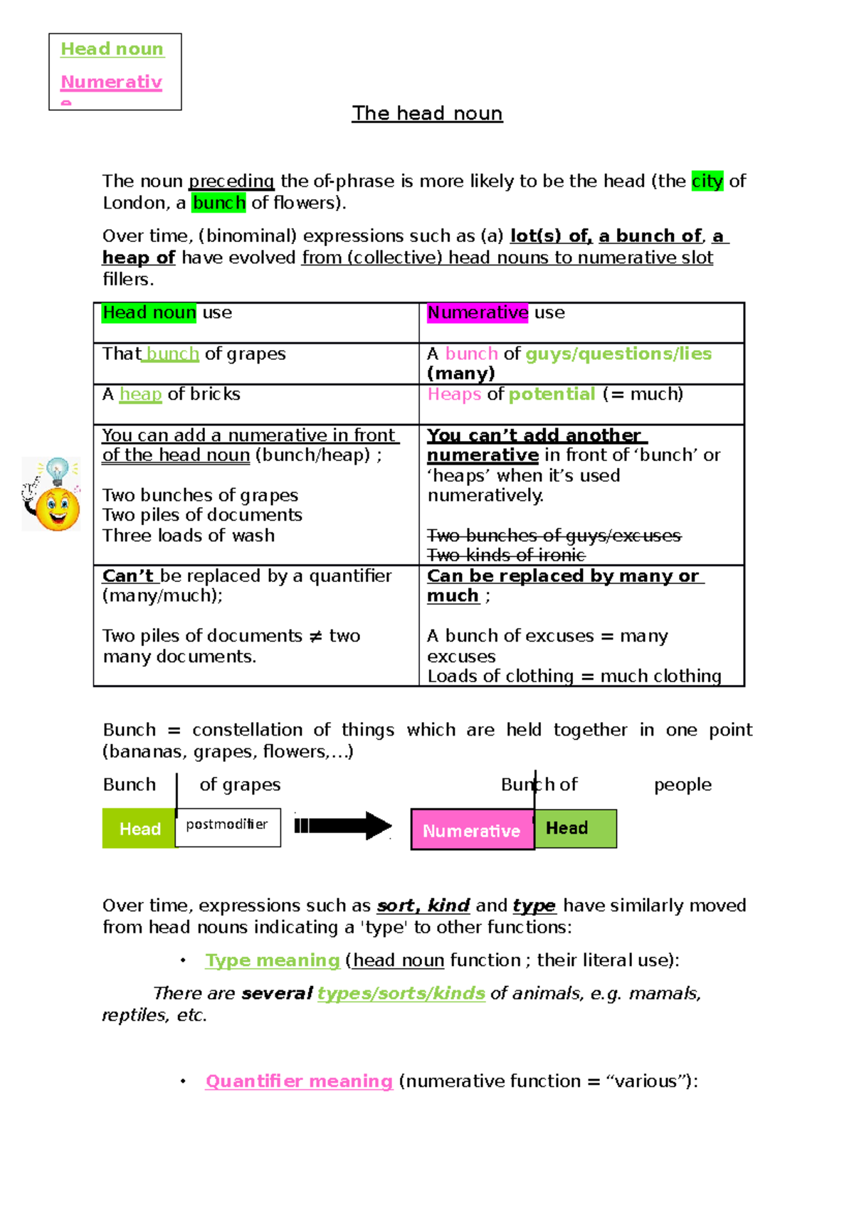 The head noun - Schéma - The head noun The noun preceding the of-phrase ...
