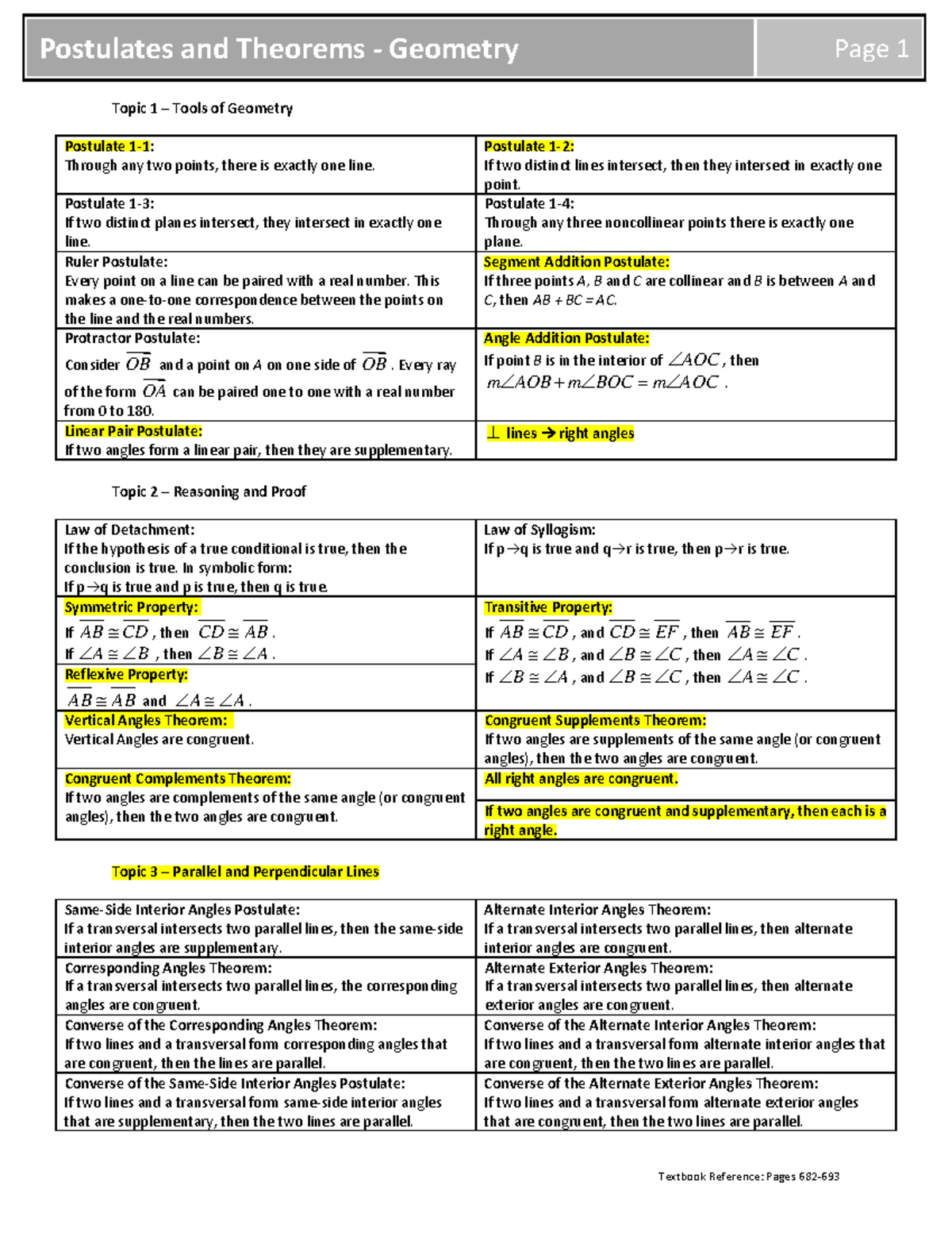MATH9 Q3 Geometry Complete Postulates and Theorems - Topic 1 – Tools of ...