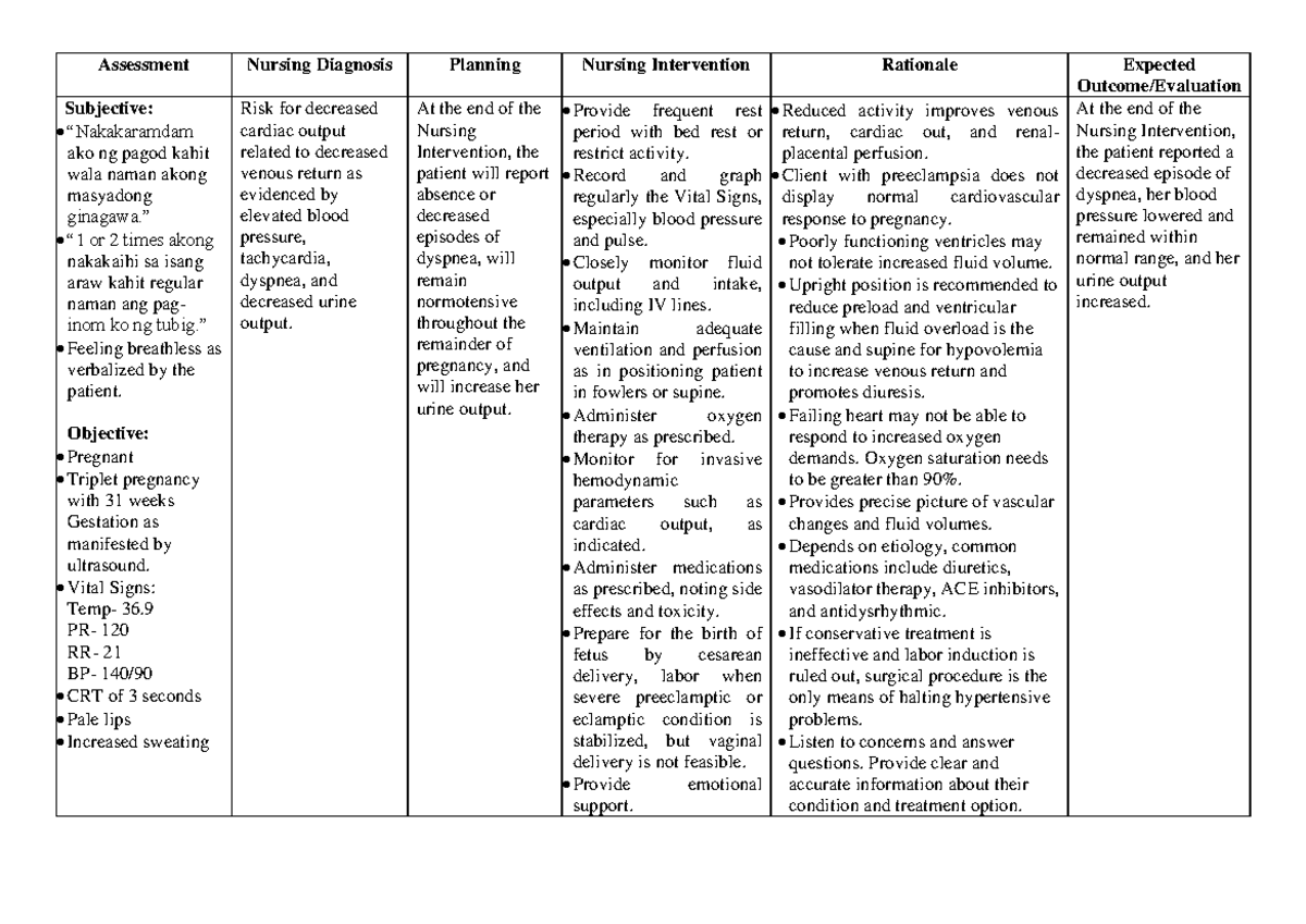 Decrease Cardiac Outout NCP - Assessment Nursing Diagnosis Planning ...