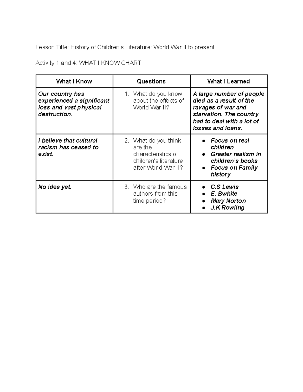ENG 152 Module 10 - Lesson Title: History of Children’s Literature ...