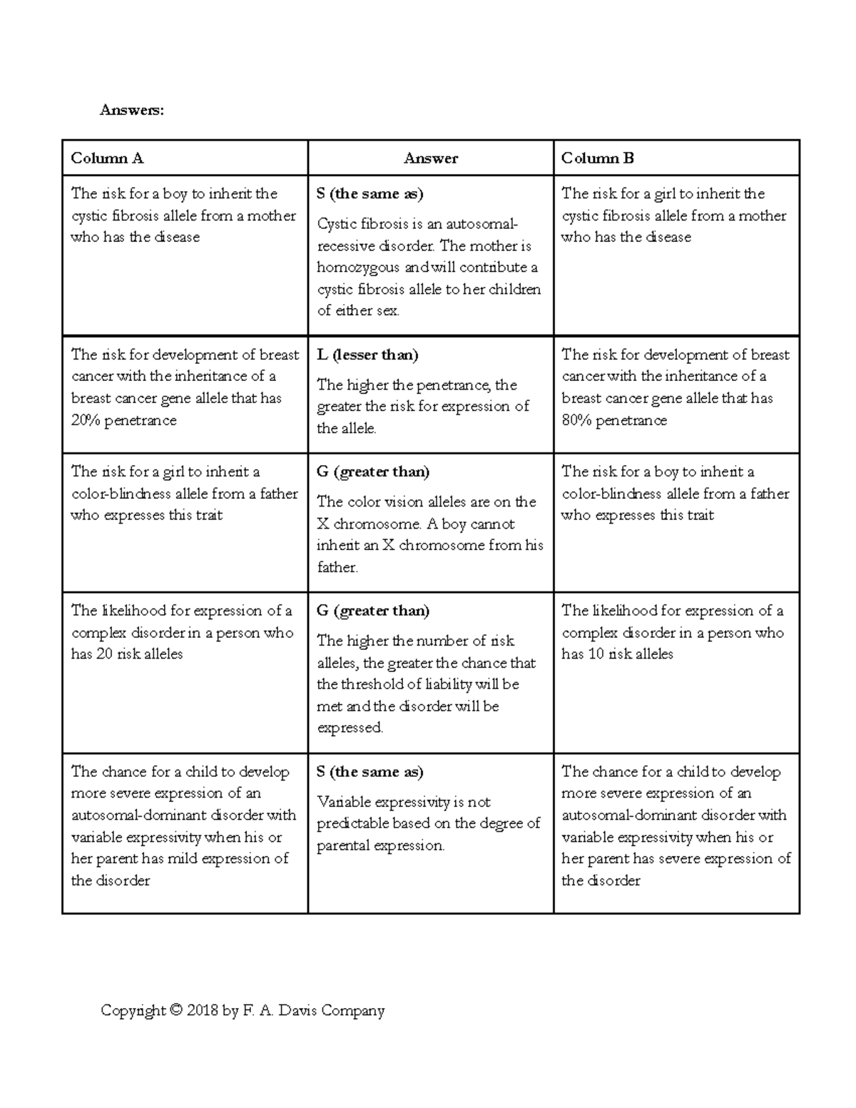 Genetics inheritance activity (answers) - Copyright © 2018 by F. A ...