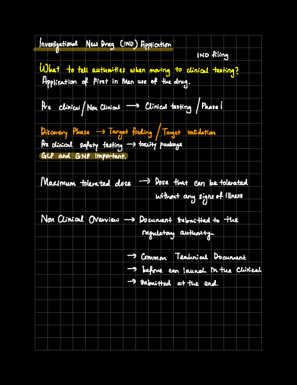 Investigational New Drug (IND) Application - Investigational New Drug ...