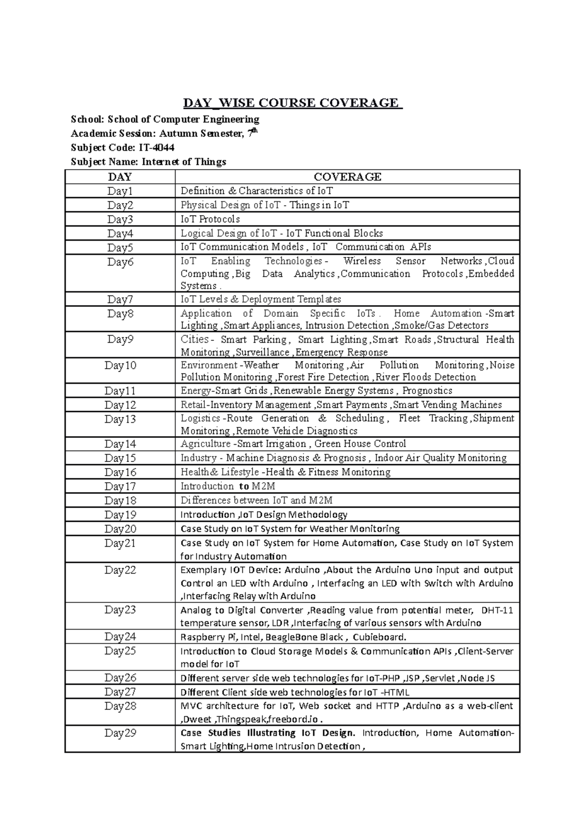 Day wise course Coverage Meghana - DAY_WISE COURSE COVERAGE School: School of Computer ...