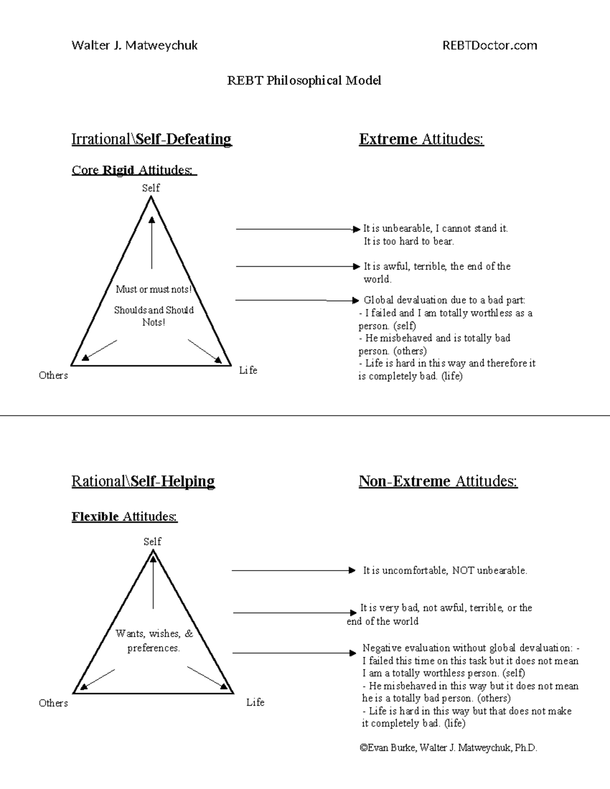 REBT Outline Triangle - Must or must nots! Shoulds and Should Nots ...