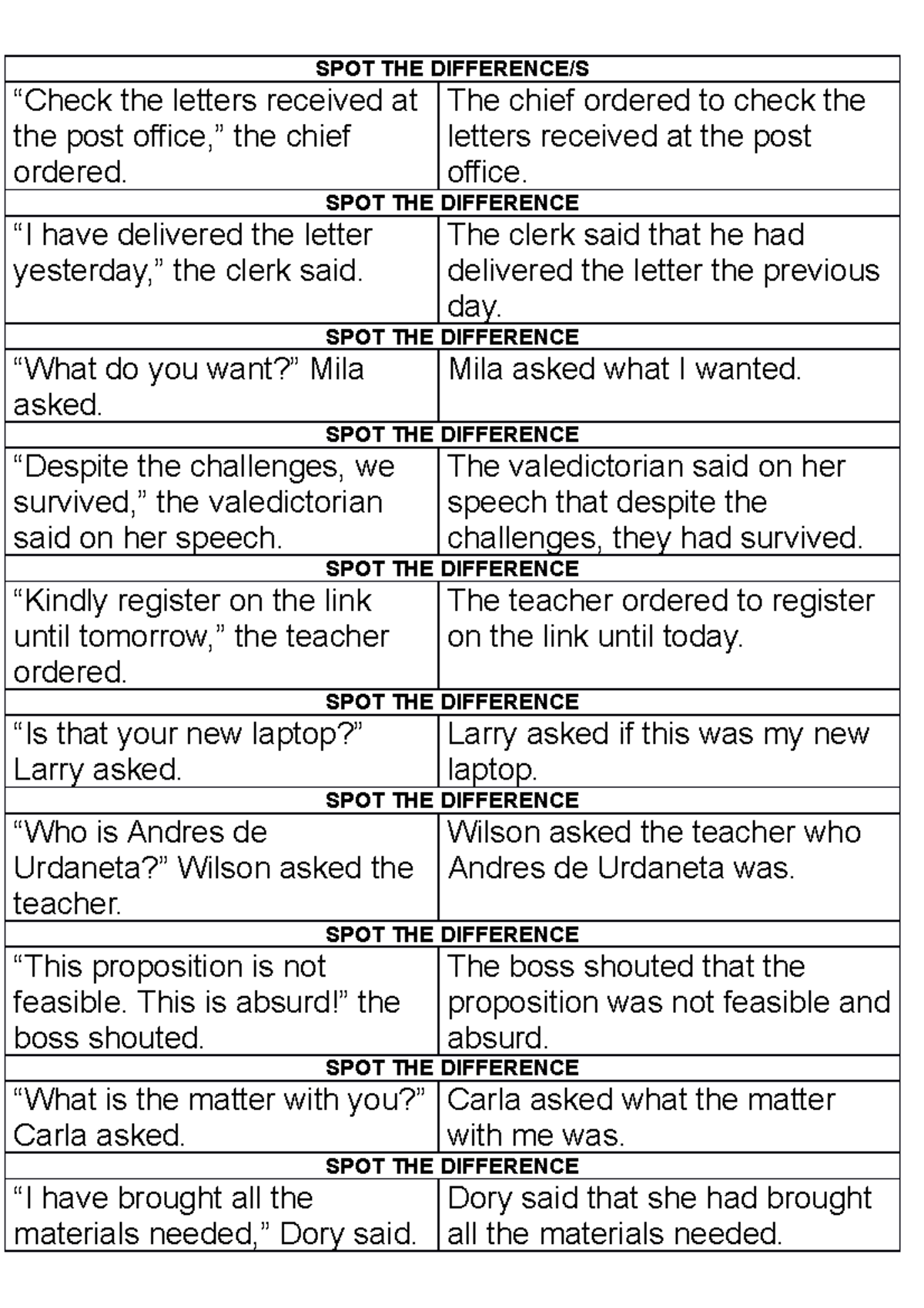 Activity Sheets in English - SPOT THE DIFFERENCE/S “Check the letters ...