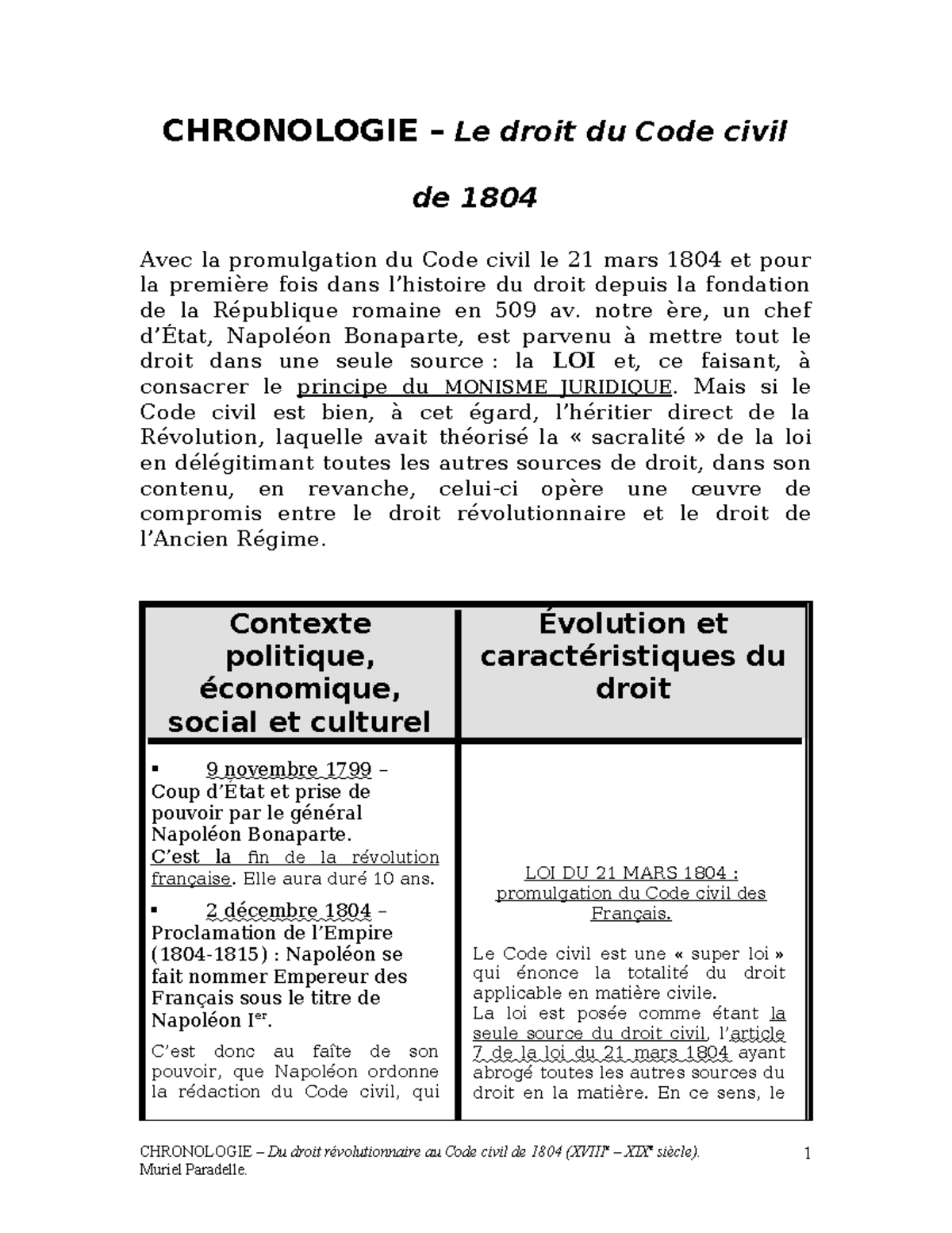 Chronologie 5-Droitdu Codecivilde 1804 - CHRONOLOGIE – Le droit du Code ...