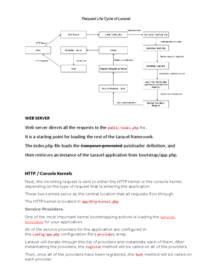 Laravel - helpful for begineers - INT221:MVC PROGRAMMING Course Outcomes: CO1 :: recall features ...
