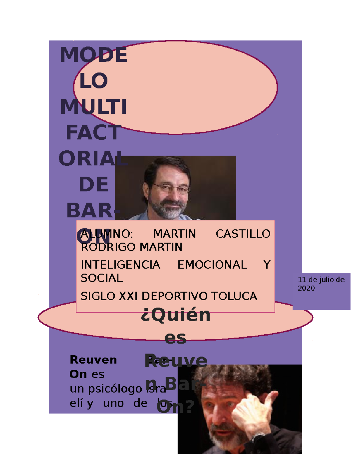 Rodrigo A. Martin Castillo modelo multifactorial Bar-On - Reuven Bar ...