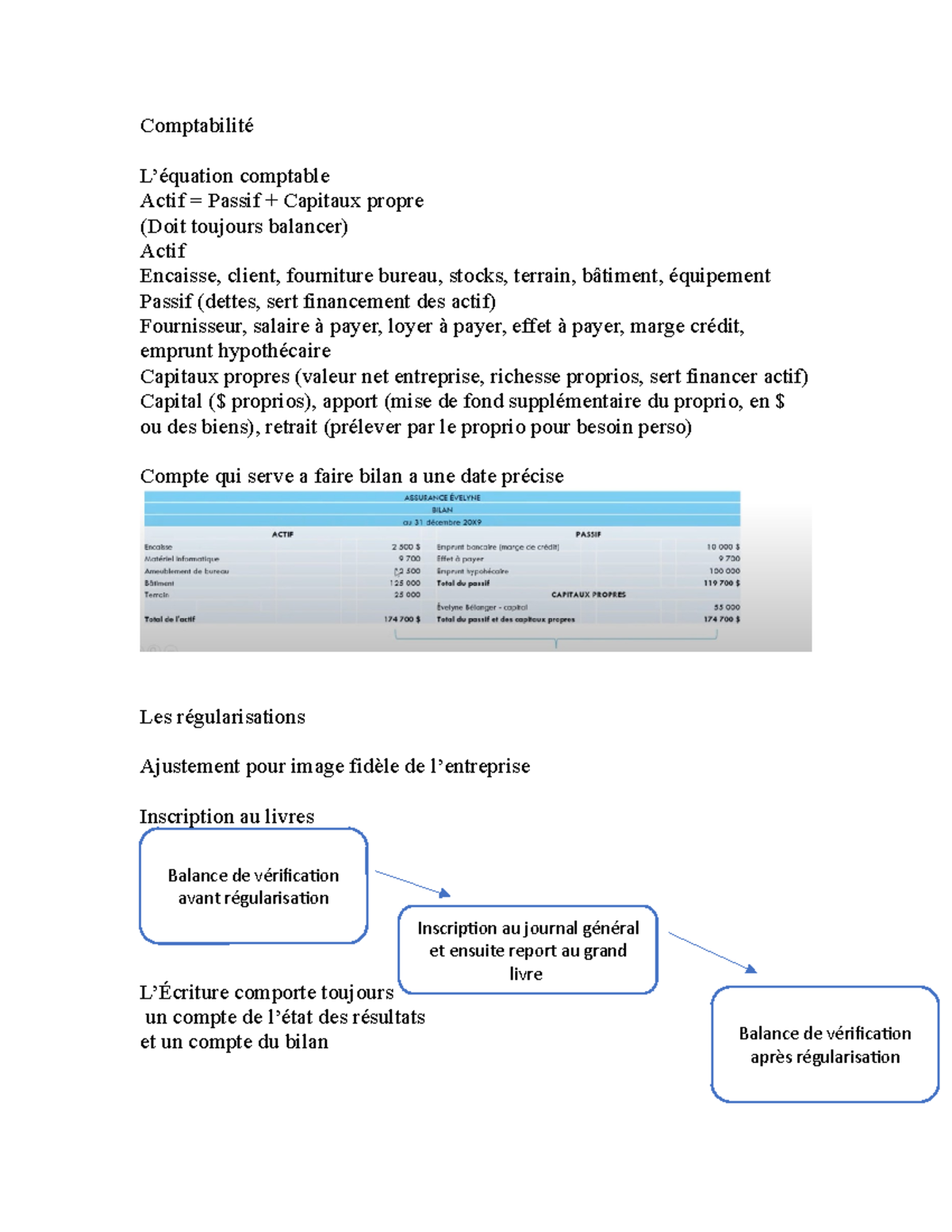 Comptabilité général, Isabelle - Comptabilité L’équation comptable ...