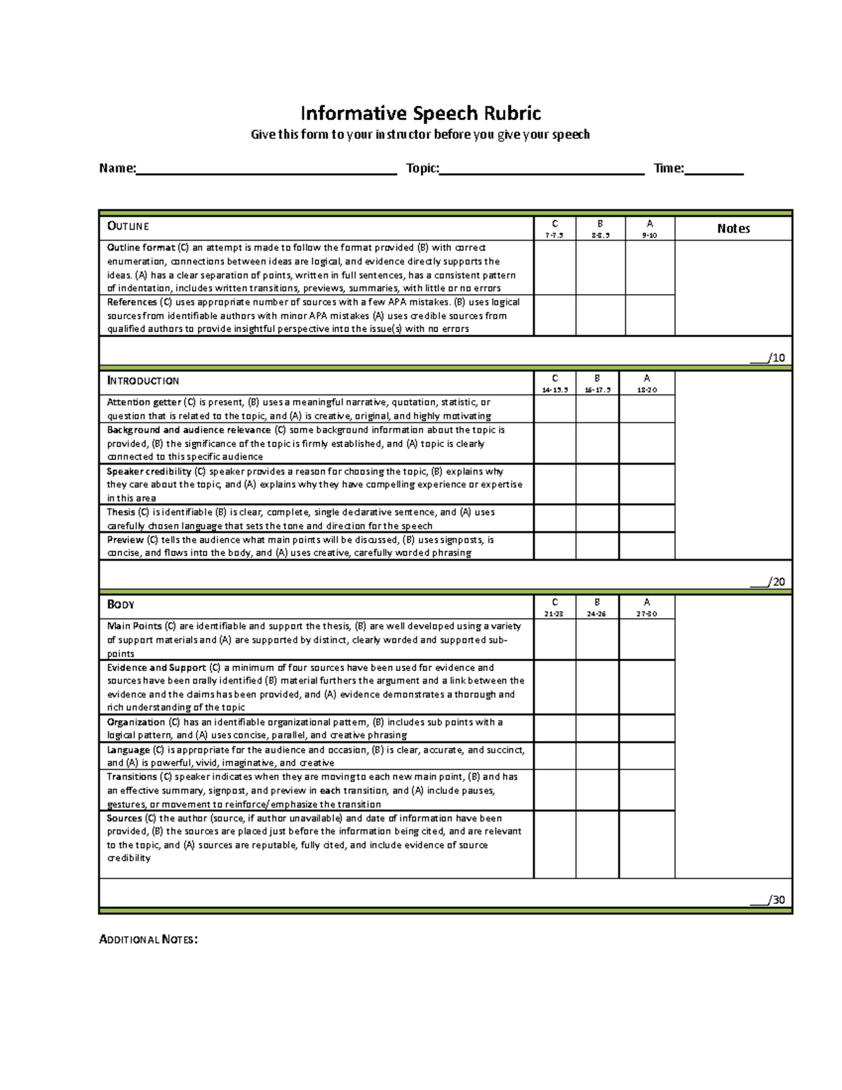 Informative Speech Rubric - B 8-8. A 9-10 Notes Outline format (C) an ...