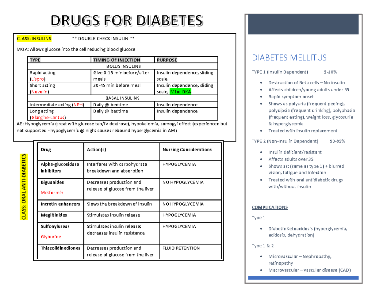 Drugs for Diabetes - CLASS: INSULINS DOUBLE CHECK INSULIN MOA: Allows ...