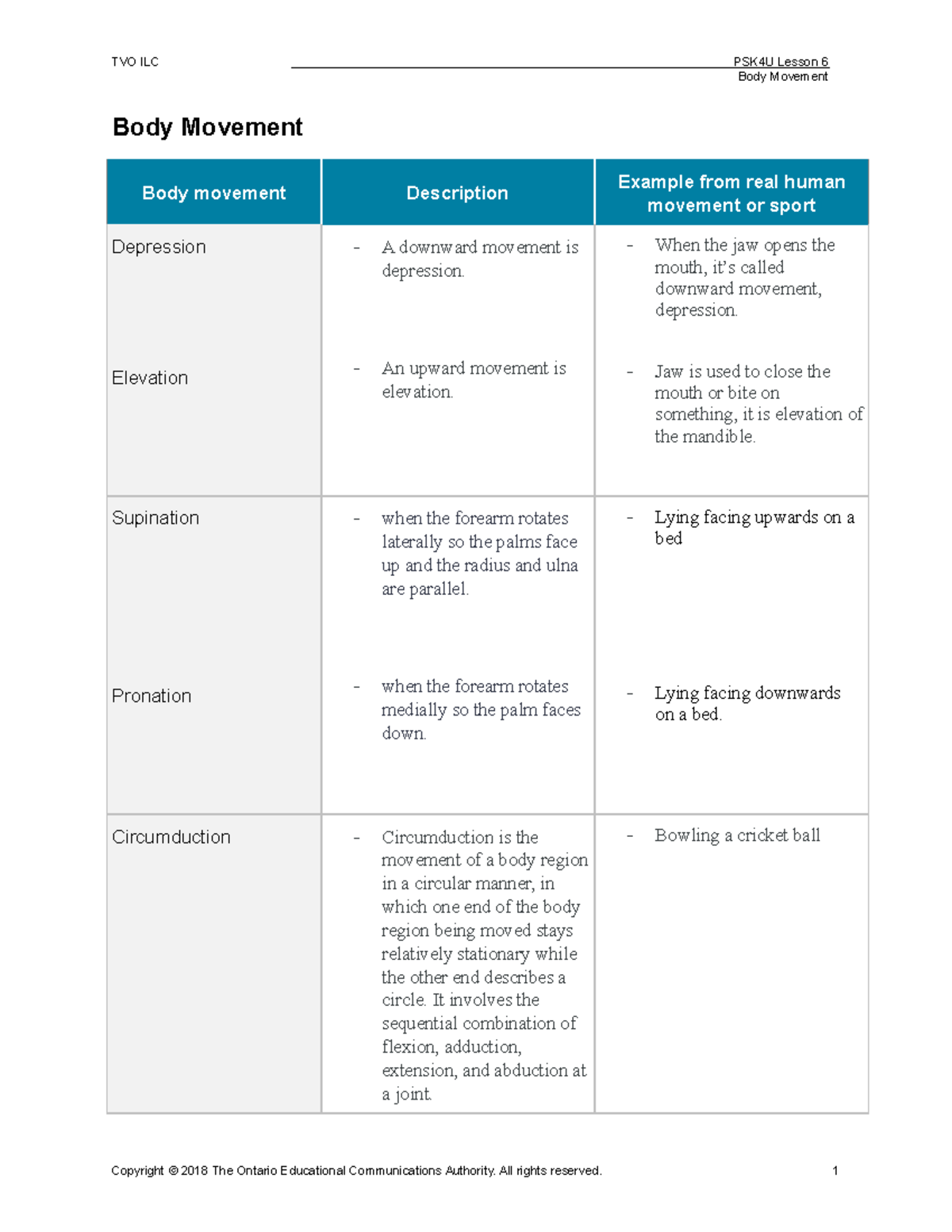 Psk4u 6 body movement - PSK4U - Conestoga College - Studocu