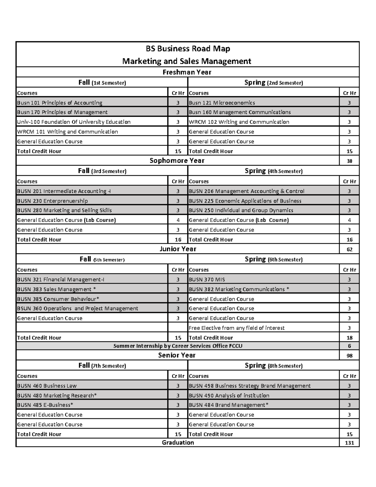Fall-Intake-Roadmaps-2020-Marketing-Sales-Management - Courses Cr Hr ...