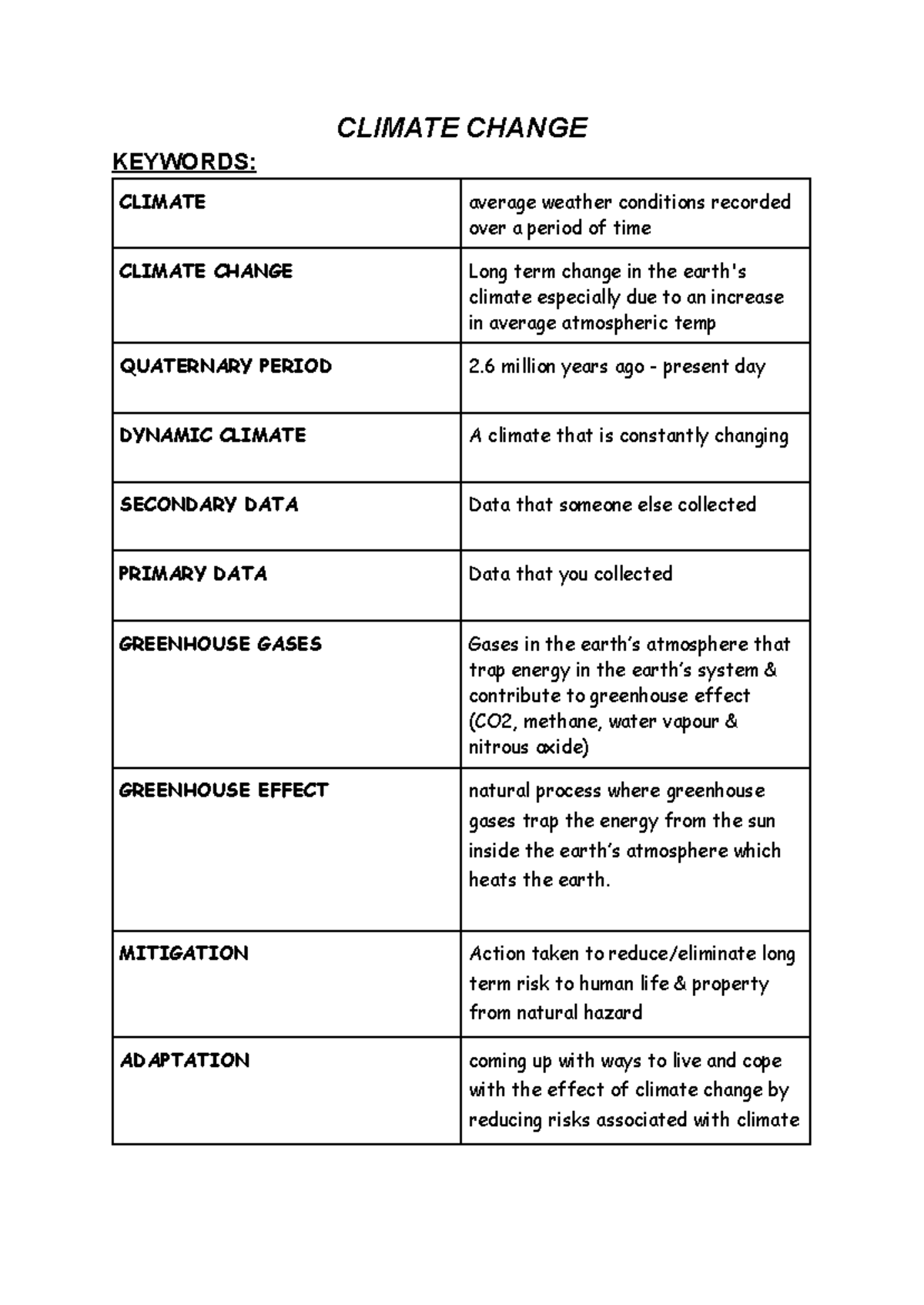 GCSE Geography Paper 1 Climate Change - CLIMATE CHANGE KEYWORDS ...