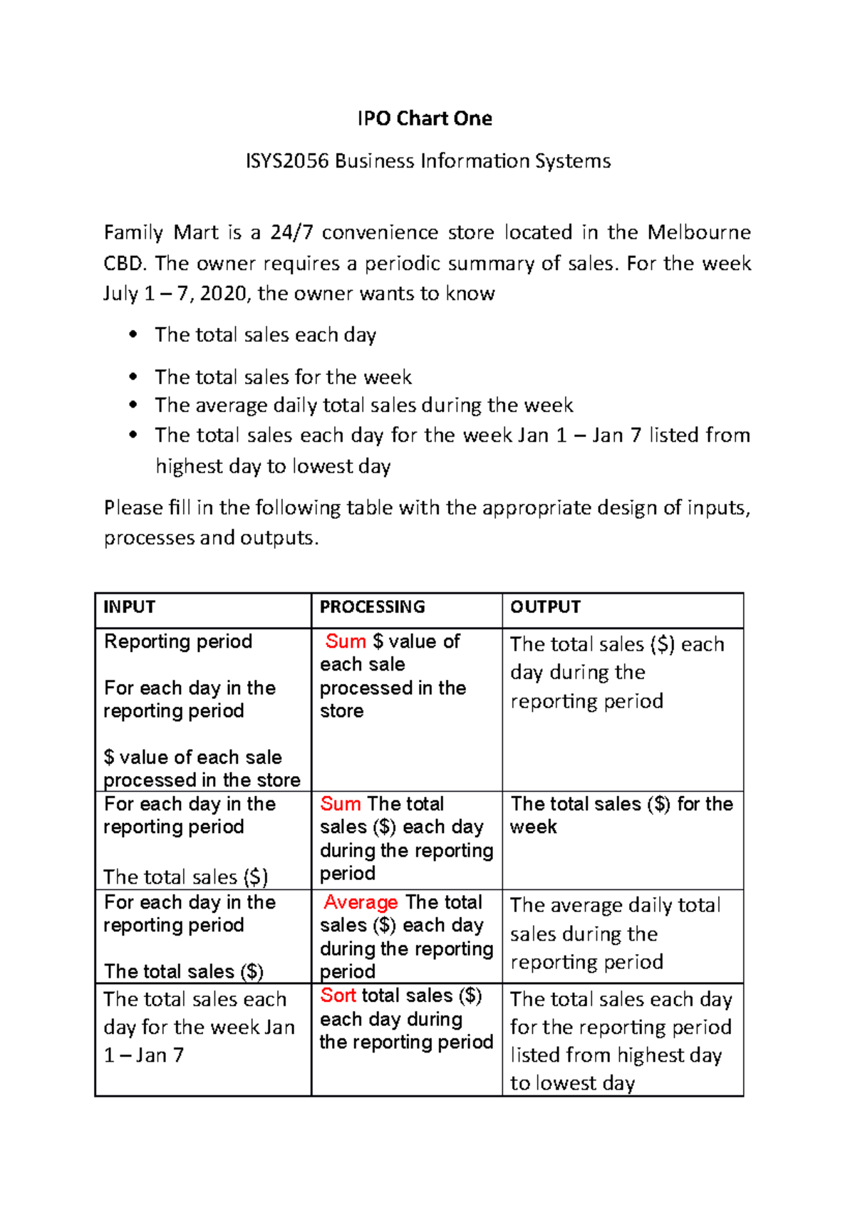 ISYS2056 IPO Chart One - Week 2 Workshop Materials - IPO Chart One ...