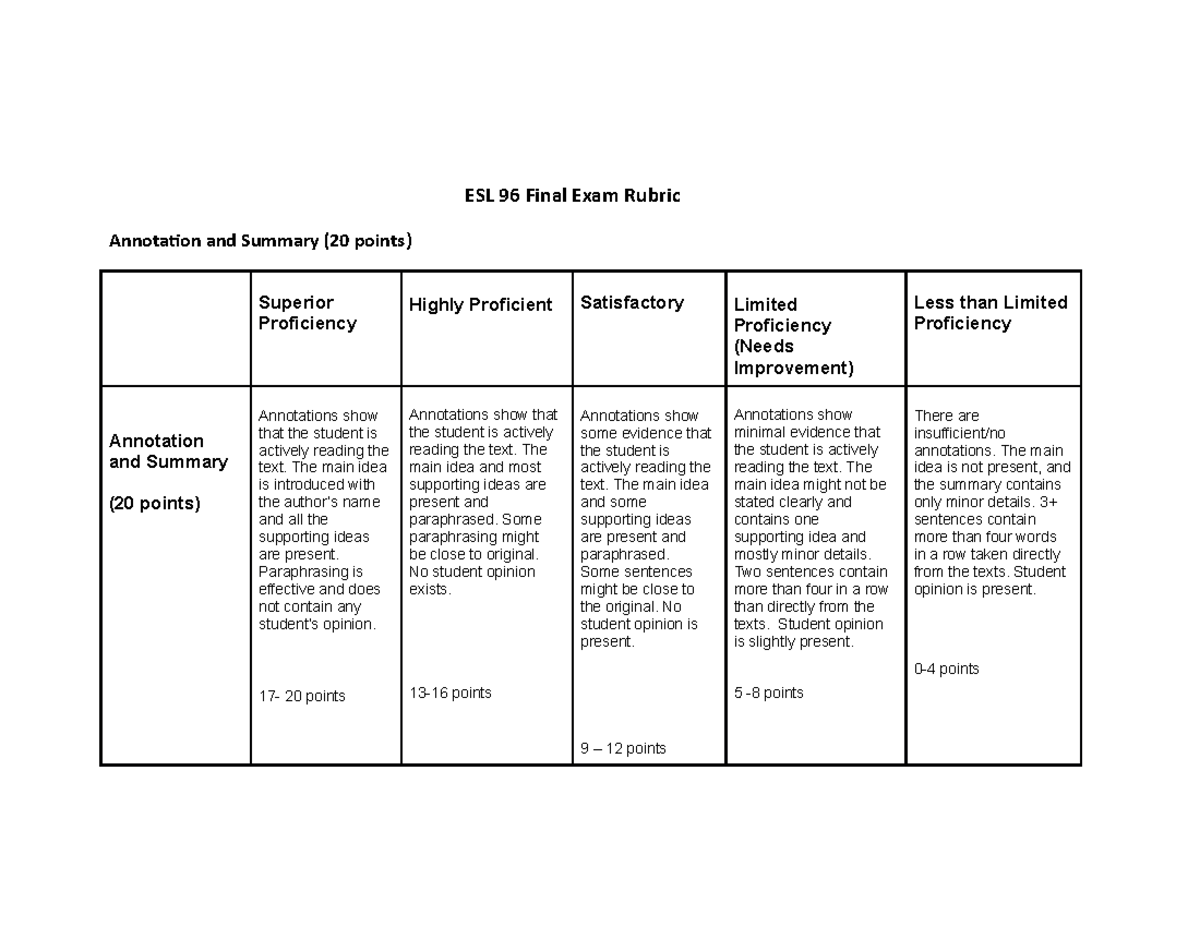 Final.ESL 96 Final Exam Rubric - ESL 96 Final Exam Rubric Annotation ...