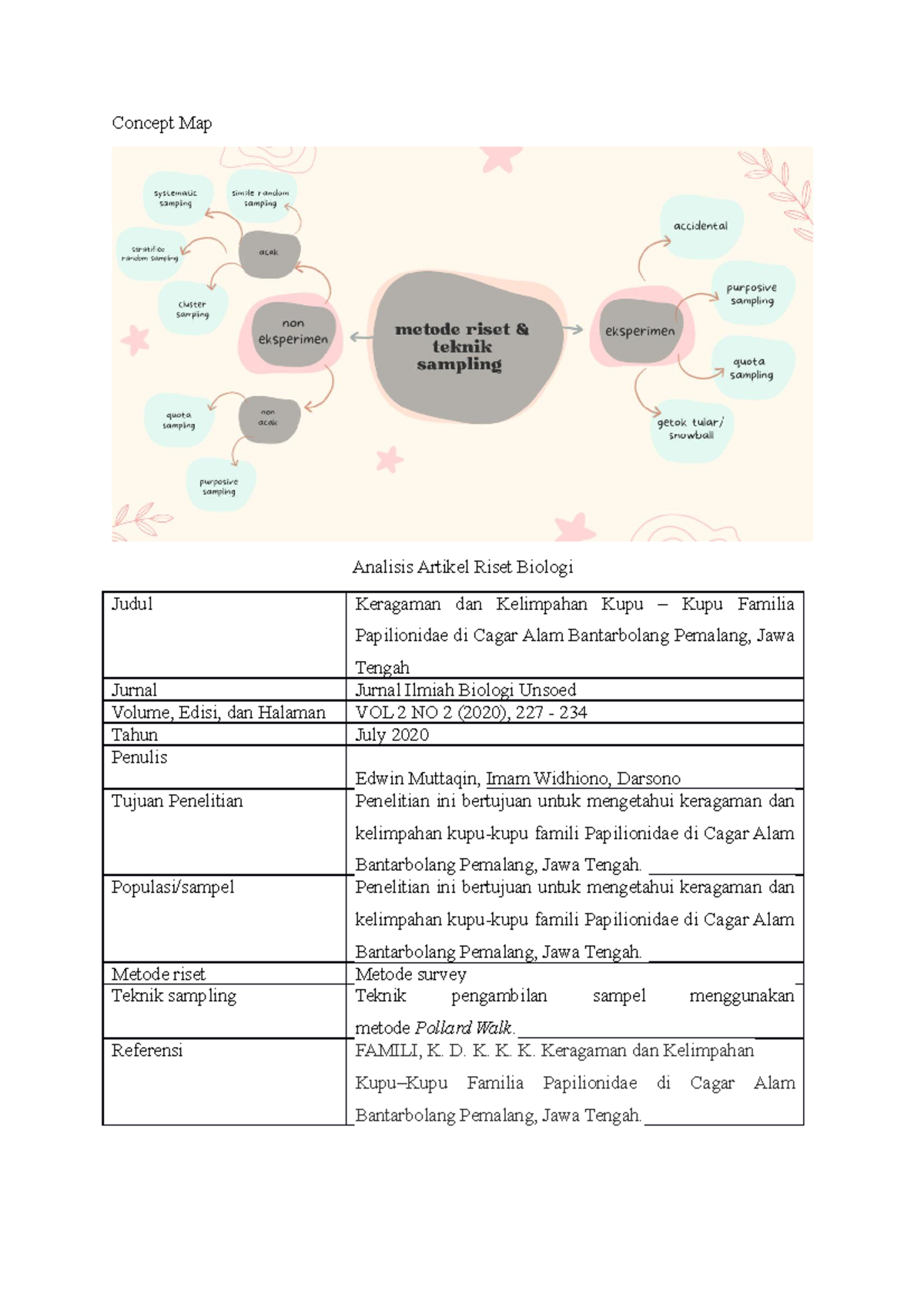 Analisis Data Teknik Sampling Biostatistika - Concept Map Analisis Artikel Riset Biologi Judul ...