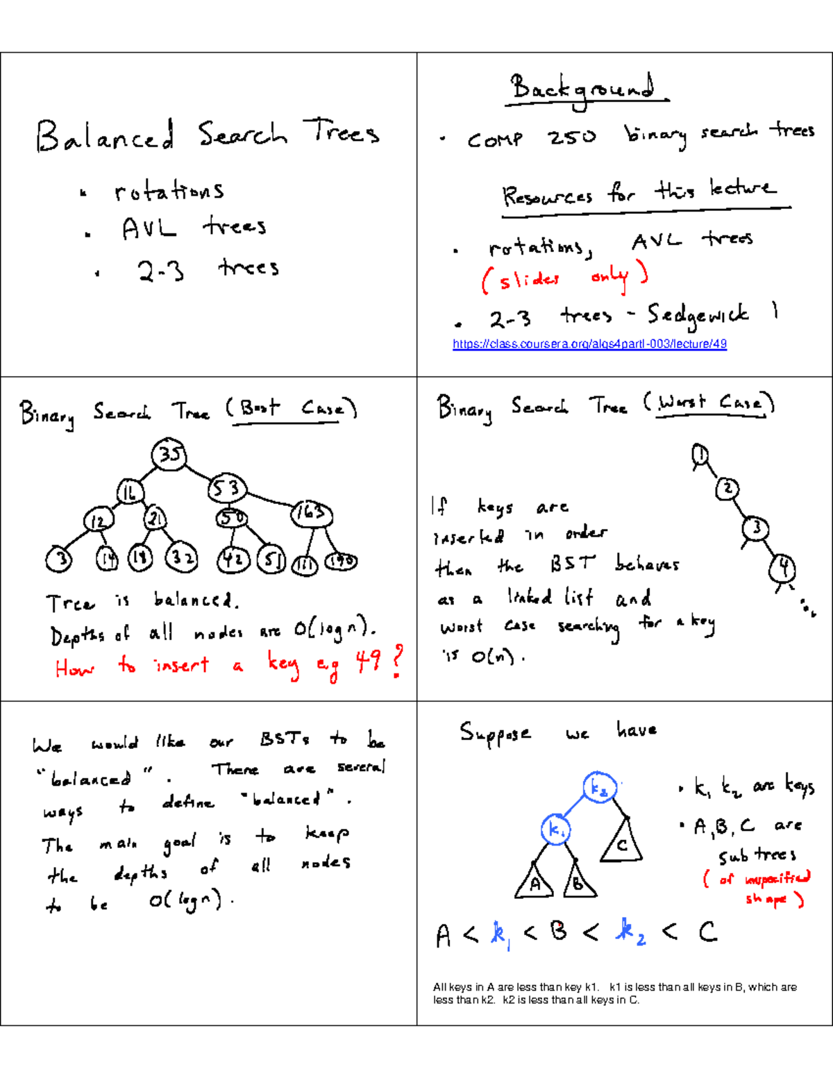2-balanced BST - Practice problems - class.coursera/algs4partI-003 ...