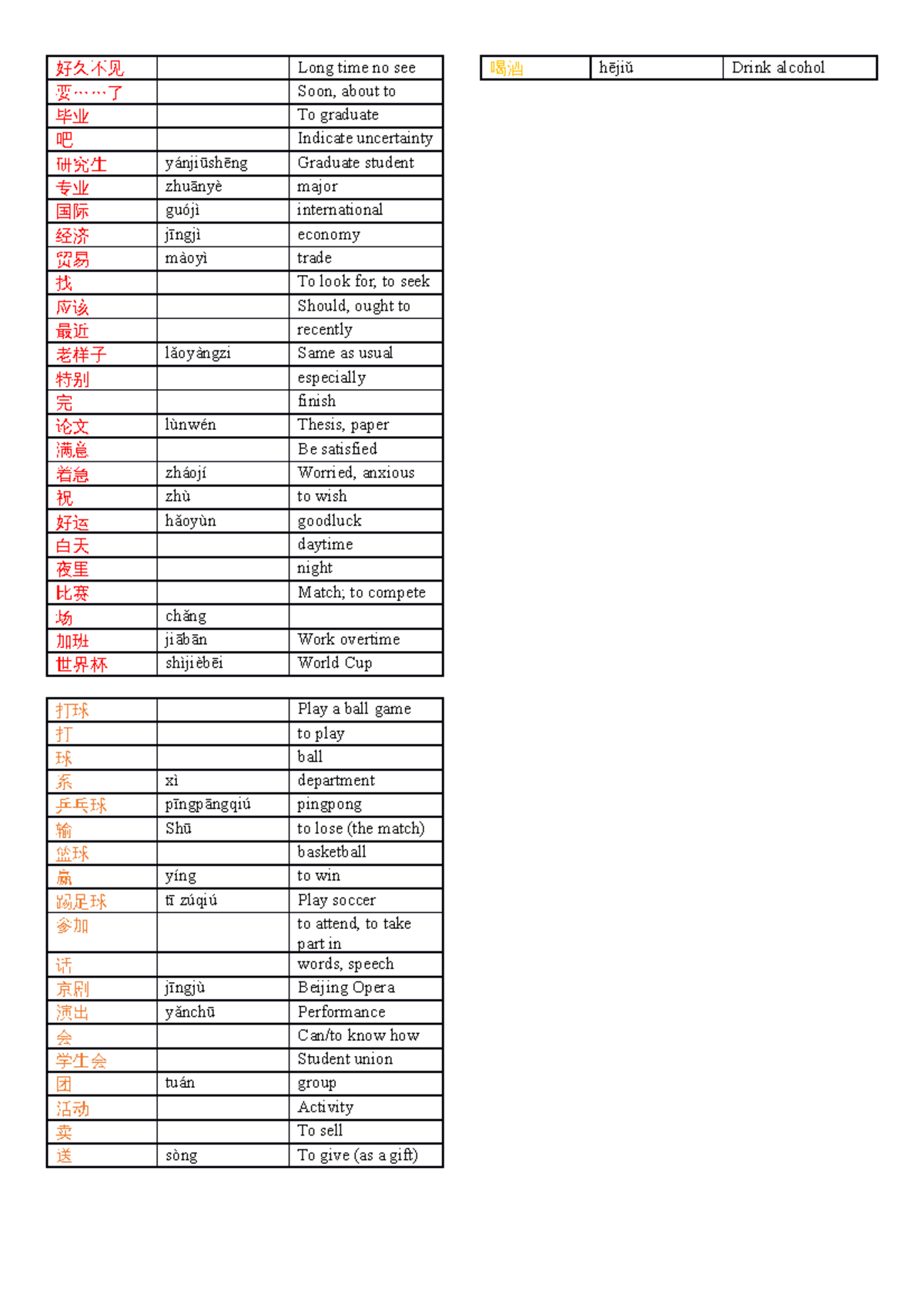Cheat sheet - Vocabulary list for exam - 好久不见 Long time no see 要......了 ...