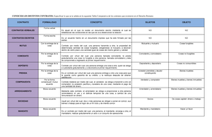 Conceptos Alieni iuris y Sui Iuris - Introducción El derecho romano nos ...