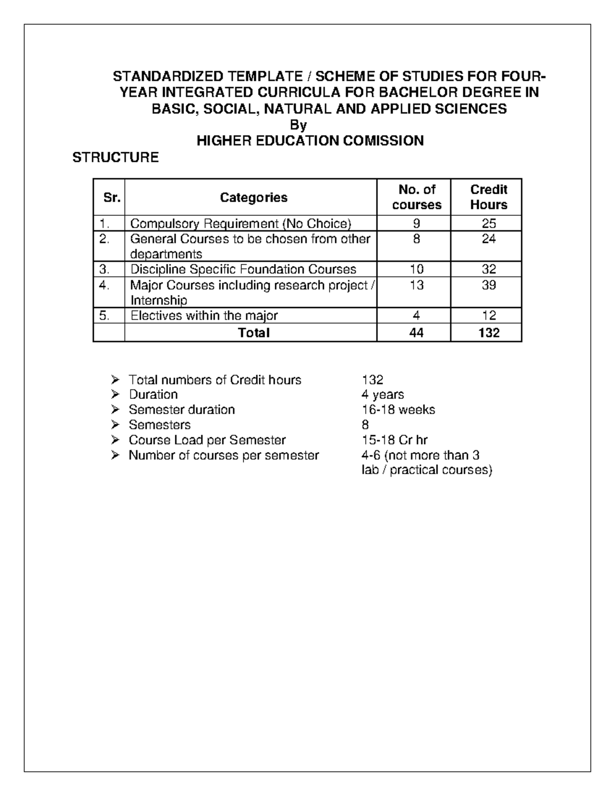 BS Psychology Scheme OF Studies - STANDARDIZED TEMPLATE / SCHEME OF ...