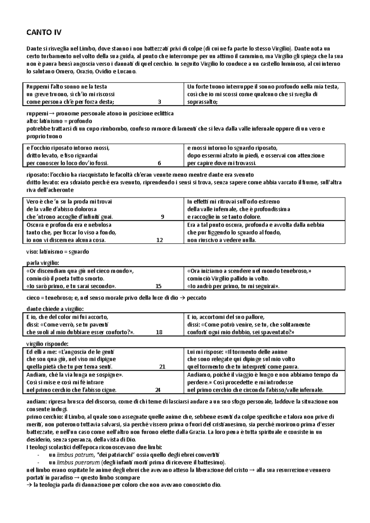 Canto IV - CANTO IV Dante si risveglia nel Limbo, dove stanno i non ...