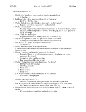 Dialysis worksheet Key(1) - NUR201 - Indications for dialysis Anuric or ...