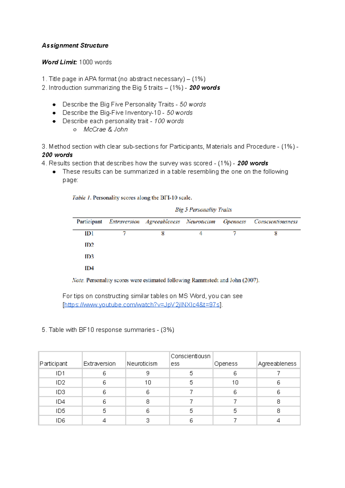 PS304 A1 Draft - Assignment Structure Word Limit: 1000 words Title page ...