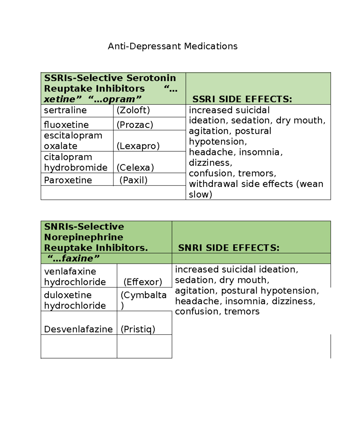 Antidepressant Meds - Anti-Depressant Medications SSRIs-Selective ...
