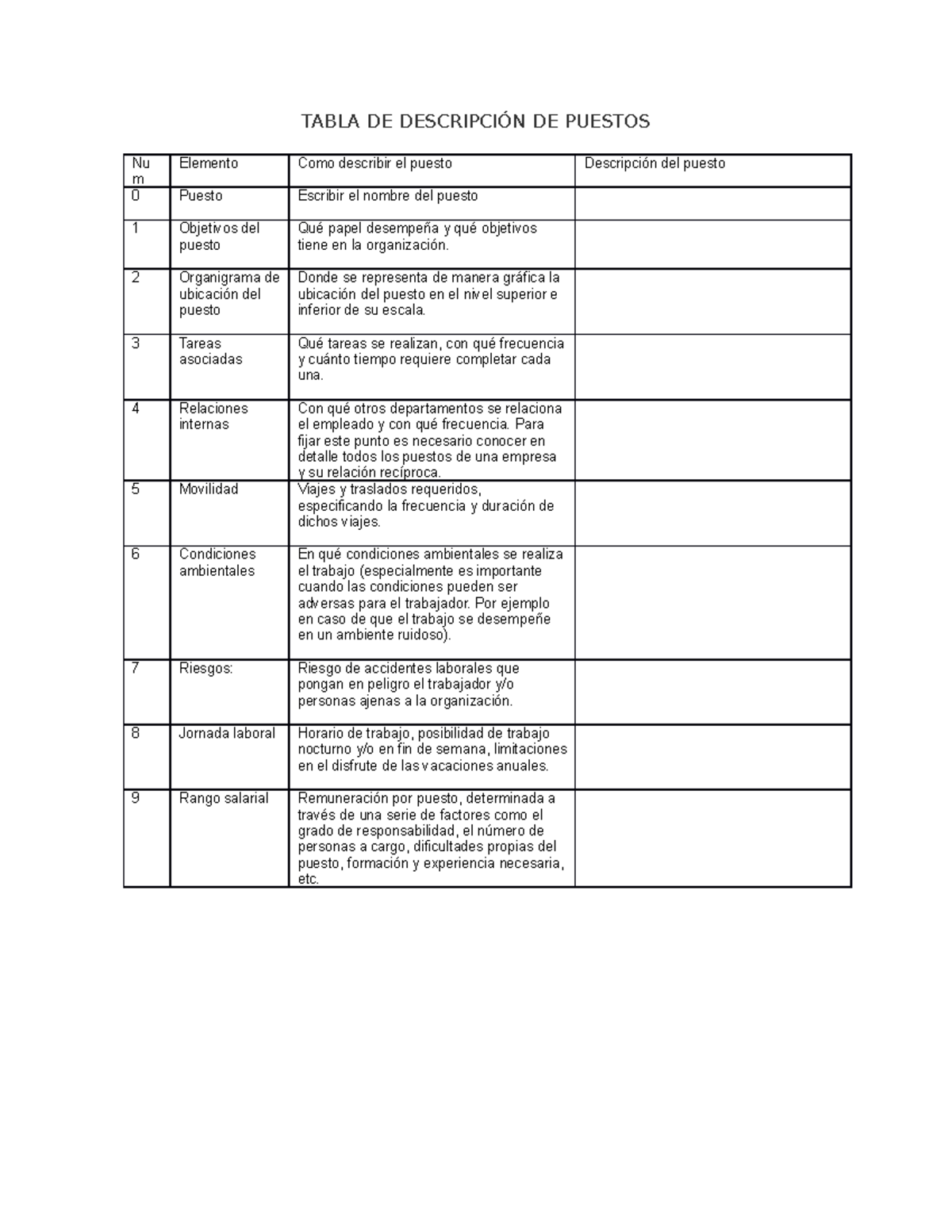 Tabla DE Descripción DE Puestos - TABLA DE DESCRIPCIÓN DE PUESTOS Nu m Elemento Como describir ...