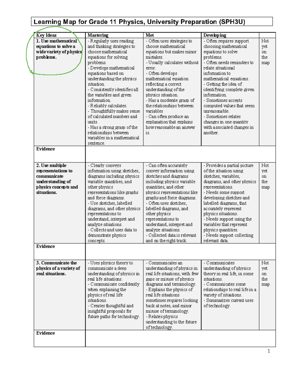 Handbook Intro Notes P 1 - Learning Map for Grade 11 Physics ...