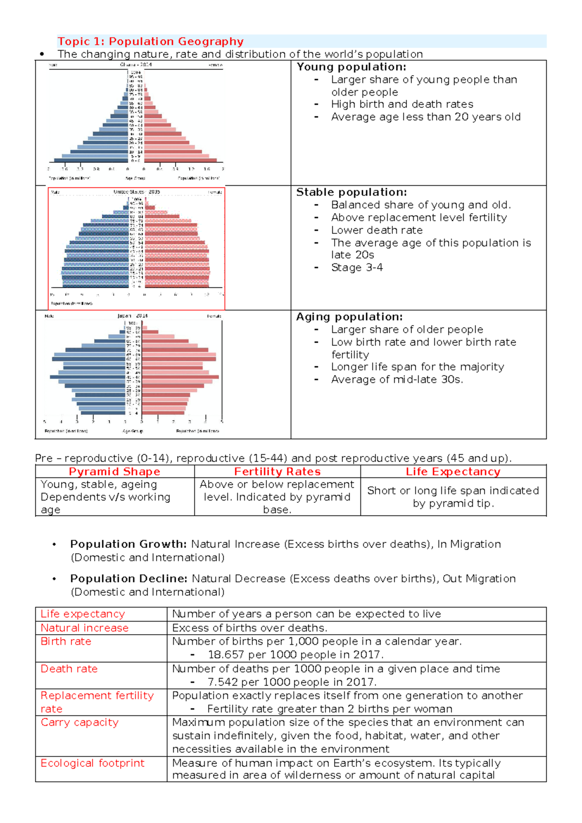 Prelim Geography Notes - Topic 1: Population Geography The changing ...
