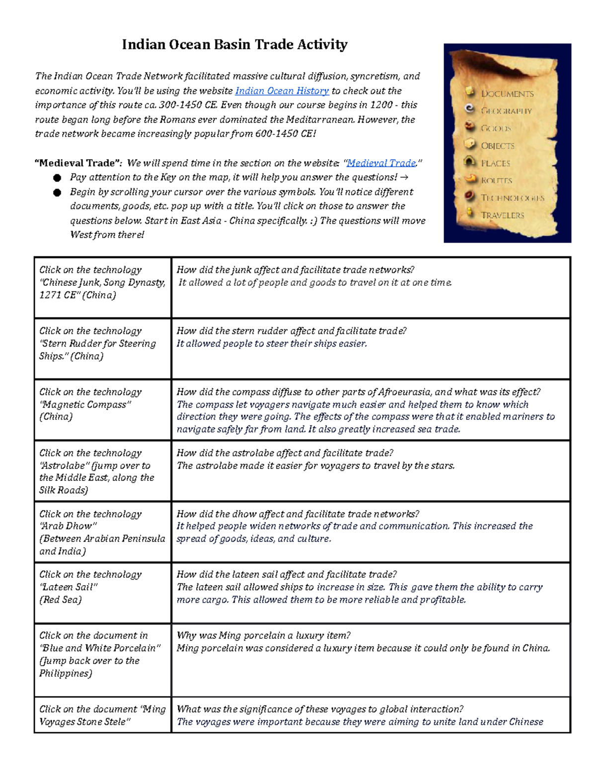 Indian Ocean Basin Trade - You’ll be using the website Indian Ocean ...