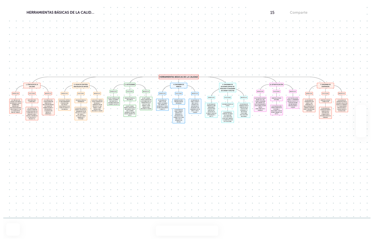 Herramientas BÁ Sicas DE LA Calidad - HERRAMIENTAS BÁSICAS DE LA ...