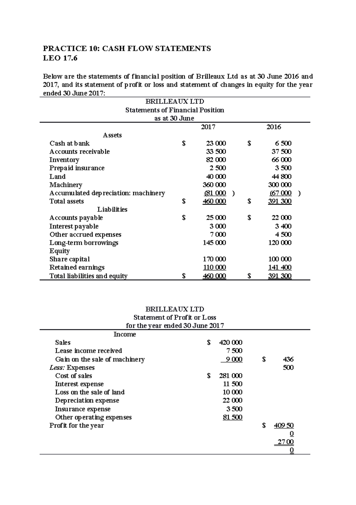 Solution Practice 10 CASH FLOW Statements - PRACTICE 10: CASH FLOW STATEMENTS LEO 17. Below are ...