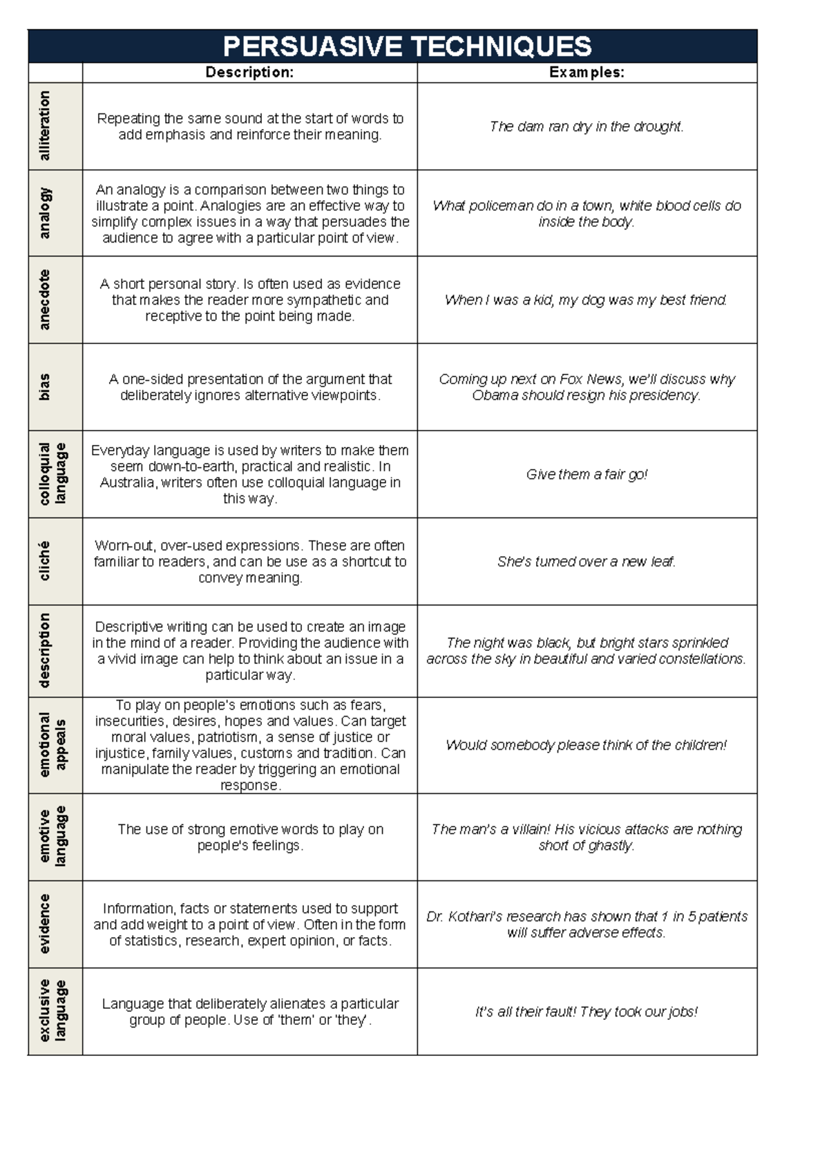 Persuasive Techniques Sheet - PERSUASIVE TECHNIQUES Description ...