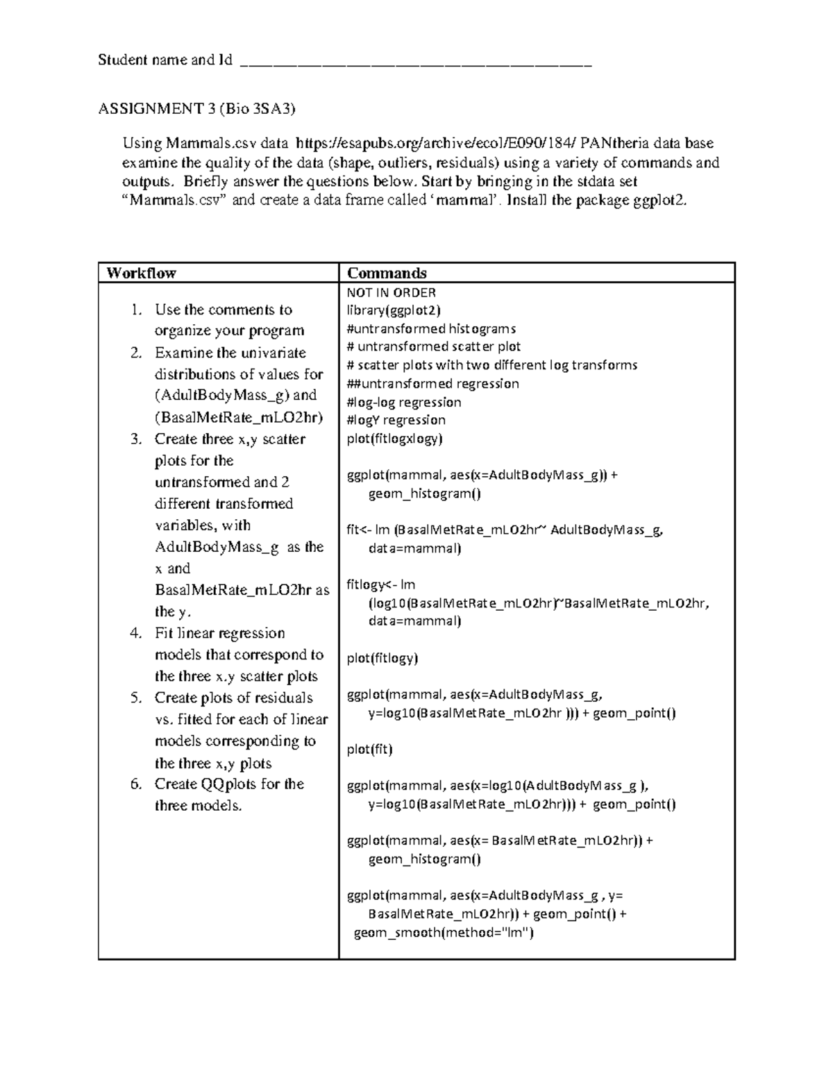 Assignment 3 Biology 3SA3 - ASSIGNMENT 3 (Bio 3SA3) Using Mammals data ...