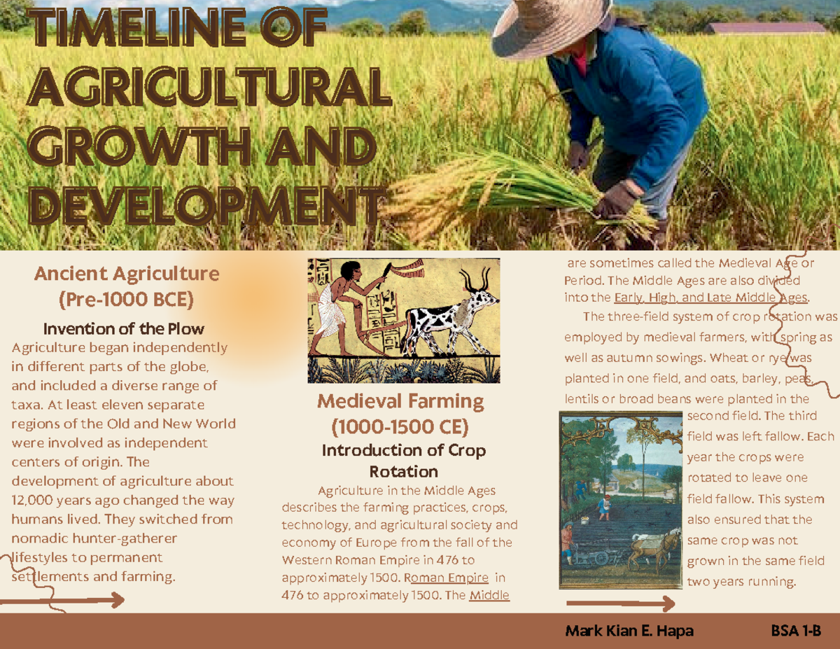 Timeline of Agricultural Growth and Development - ####### Invention of ...